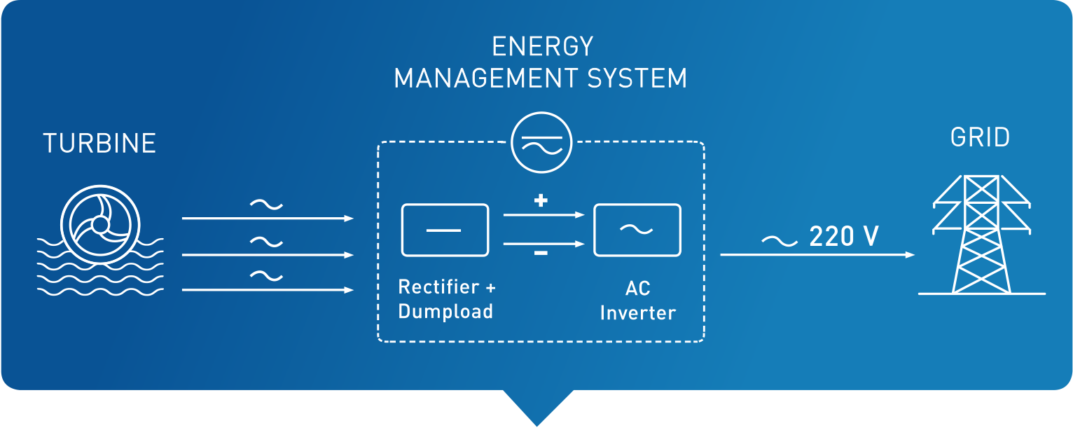 Germany Grid-Connected Turbine – SMART HYDRO POWER